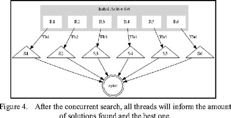 [pdf] a new parallel schema for branch and bound algorithms using gpgpu semantic scholar