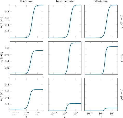 figure 2 from modified frank wolfe algorithm for enhanced sparsity in support vector machine