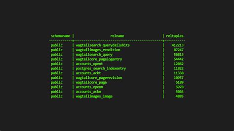Counting Table Row Counts In Postgresql