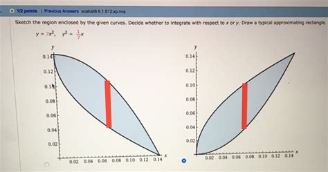 Solved Sketch The Region Enclosed By The Given Curves Chegg
