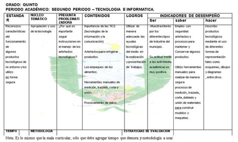 Periodo II Página web de elkinmarcelespacheco