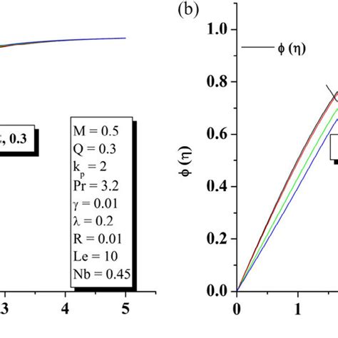 schematic diagram of boundary layer flow over stretching sheet download scientific diagram