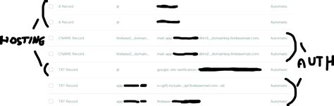 dns firebase template domain verification and firebase hosting at the same time seems to fail