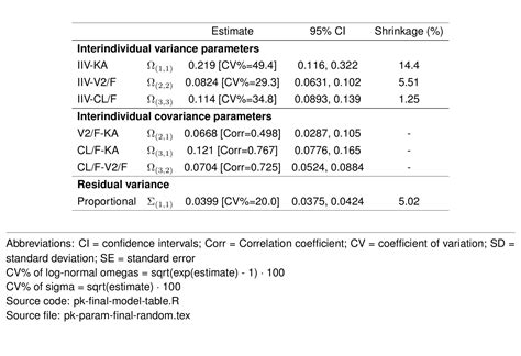 merge expo 1 parameter tables