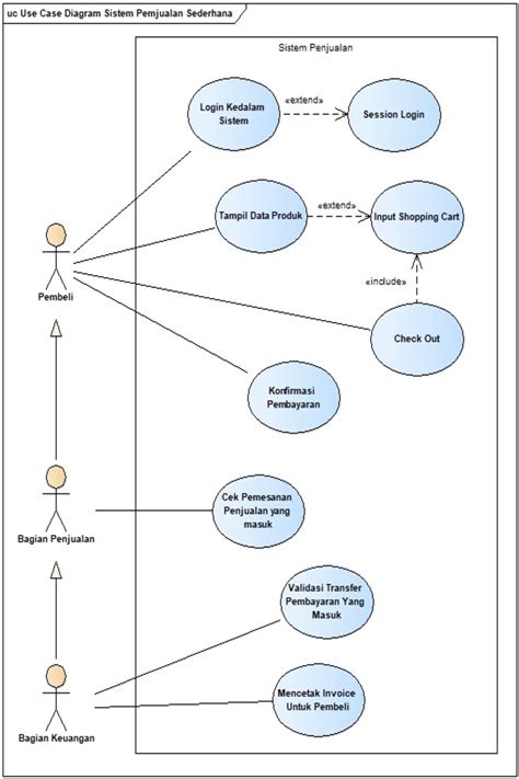 Apa Itu Use Case Diagram Fungsi Contoh Dan Cara Memb Mores Pics