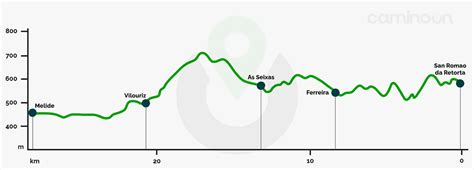 San Romao Da Retorta Melide Etapa Del Camino De Santiago