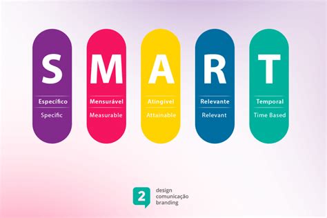 Metas Smart O Que S O Para Que Servem E Como Utilizar Ag Ncia Em
