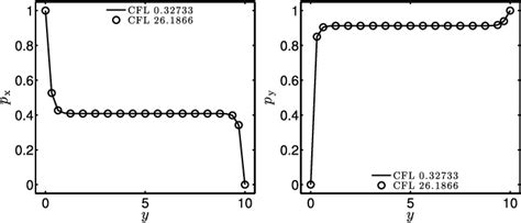 figure 1 from a hybrid particle mesh method for incompressible active polar viscous gels