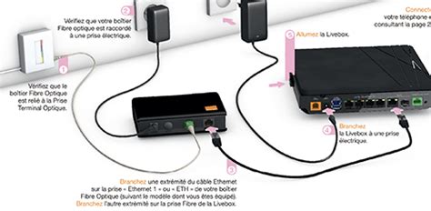 Menj az áramkörbe ego sarkantyú reglage routeur livebox barlang Növény