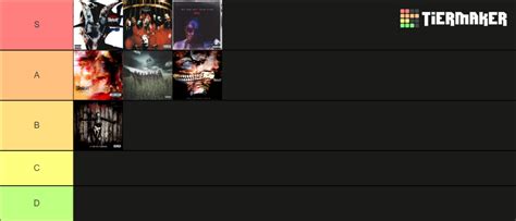 Ranking Every Slipknot Studio Album Tier List Community Rankings