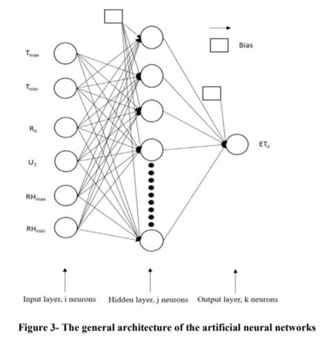 reference evapotranspiration estimation with knn and ann models using different climate input