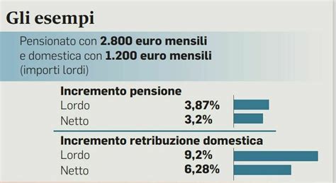 Rivalutazione Pensioni Oltre 4 Volte Il Minimo Inps Al Via Dal 1