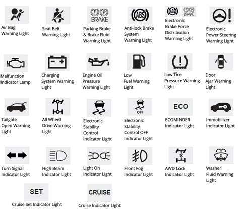 KIA Warning Lights West Toronto Kia Ontario