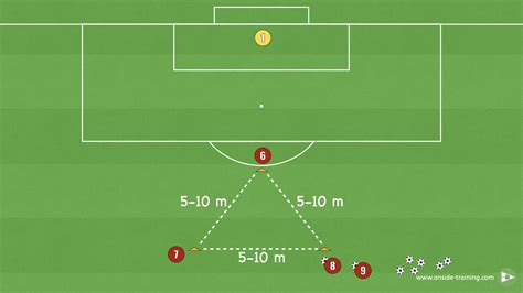 Triangle Passing Drill To Goal Onside Training