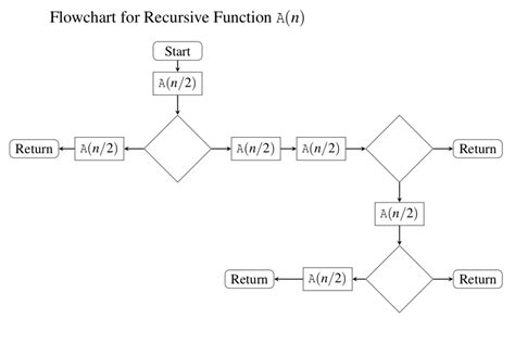 gate gate cs 2016 set 2 question 49 geeksforgeeks