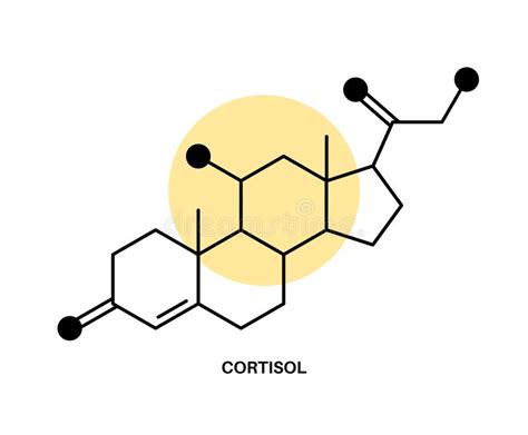 Fórmula Química De Cortisol Ilustración del Vector Ilustración de