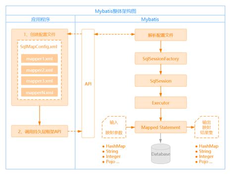 java mybatis系列全解（二）：mybatis简介与环境搭建 框架系列全解 segmentfault 思否