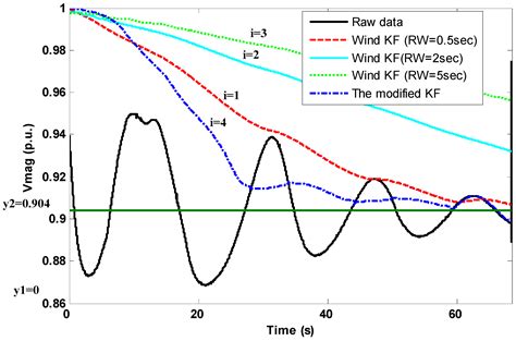 energies free full text extracting steady state components from synchrophasor data using