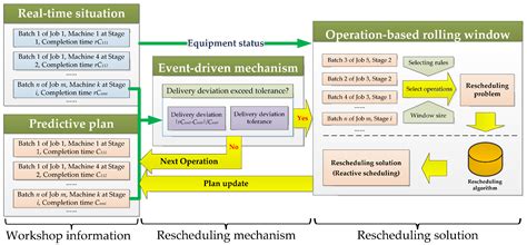 applied sciences free full text a genetic regulatory network based method for dynamic hybrid