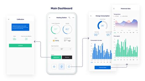 Why Use Esp Blynk Iot Platform For Your Connected Product