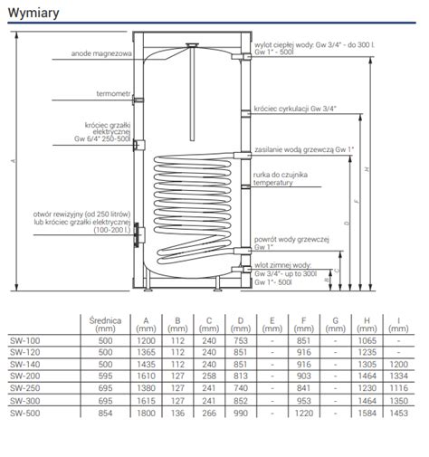 Kospel Sw Termo Max Wymiennik C W U Z W Ownic Spiraln Hydro Energia