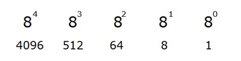 c program to convert octal number to binary number using while loop