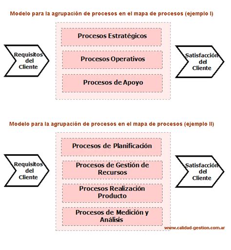 Total Imagen Modelo De Mapa De Procesos Abzlocal Mx