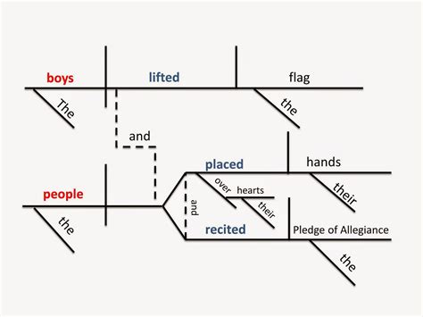 Sentence Diagramming Tool Free