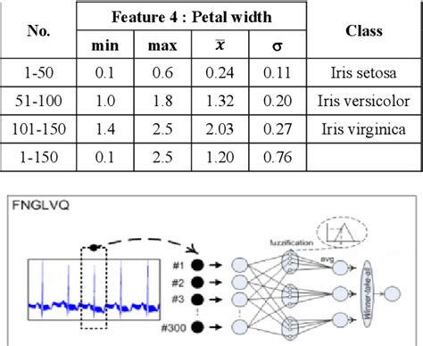 figure 1 from design and simulation fuzzy neuro generalized learning vector quantization pi