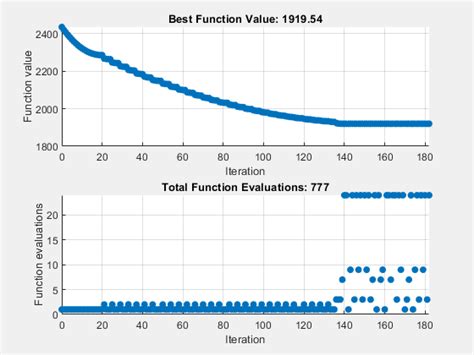 search and poll problem based matlab and simulink