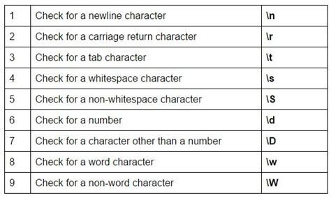 Regular Expressions Guide For Google Analytics And Google Tag Manager