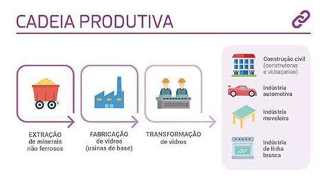 As cadeias produtivas são ferramentas importantes para analisar as