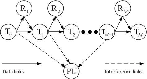 figure 1 from performance analysis of cooperative based multi hop transmission protocols in