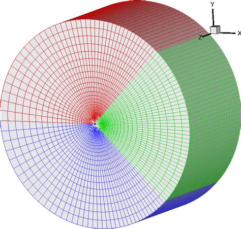 figure 1 from detached eddy simulations of a circular cylinder using a low diffusion e cusp and