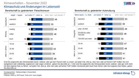 Umfragen Analysen Infratest Dimap