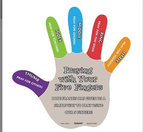 5 Finger Prayer Free Printable