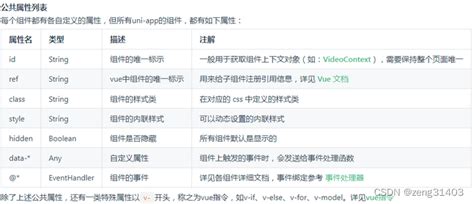 uniapp零基础开发学习笔记 5 组件入门及容器组件使用 uniapp幻灯片切换时常 csdn博客