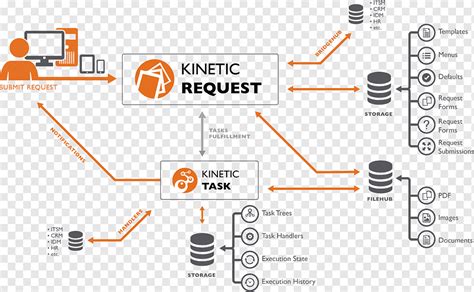 Information Workflow Kinetic Data Inc System Design Angle Text