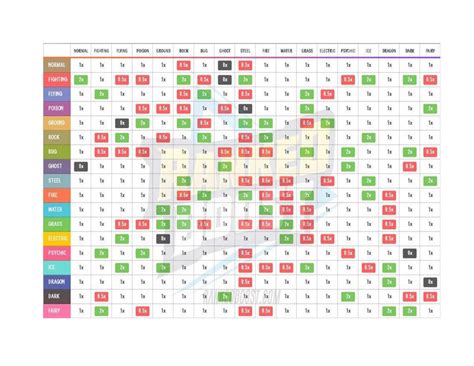Free Printable Pokemon Types And Weaknesses Charts