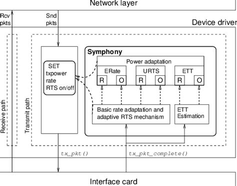 taxonomy of existing transmit power control algorithms download table