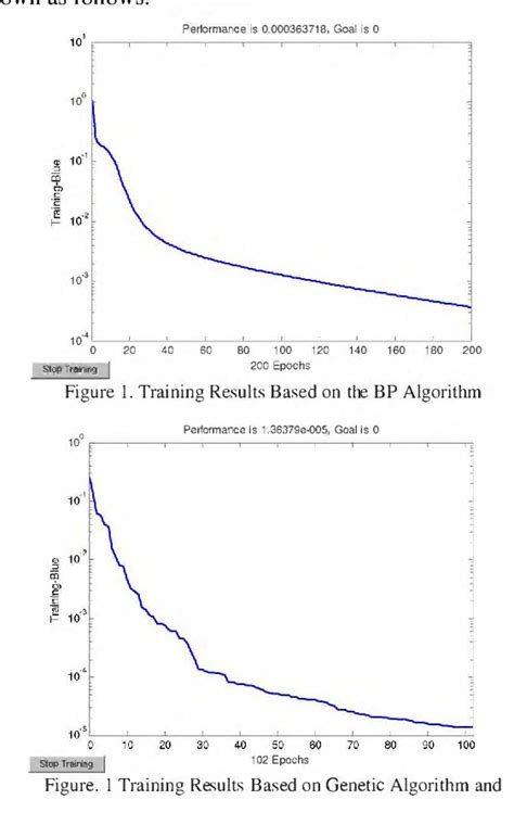 figure i from methods for optimizing weights of wavelet neural network based on adaptive