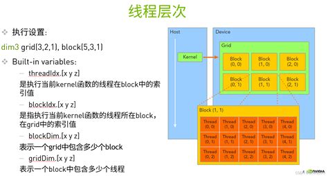python的cuda加速编程科普 python cuda csdn博客