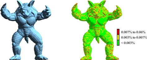 figure 2 from haptic rendering using c1 continuous reconstructed distance fields semantic scholar