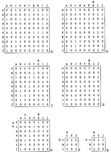 matrix m from example 1 a being a copy of the adjacency matrix of download scientific