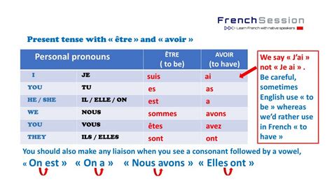 French Lesson Verbs Etre And Avoir Present Tense YouTube