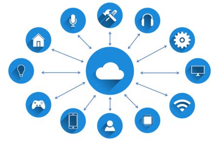 New Guidance On Securing IoT Devices Published By NIST ComplianceJunction