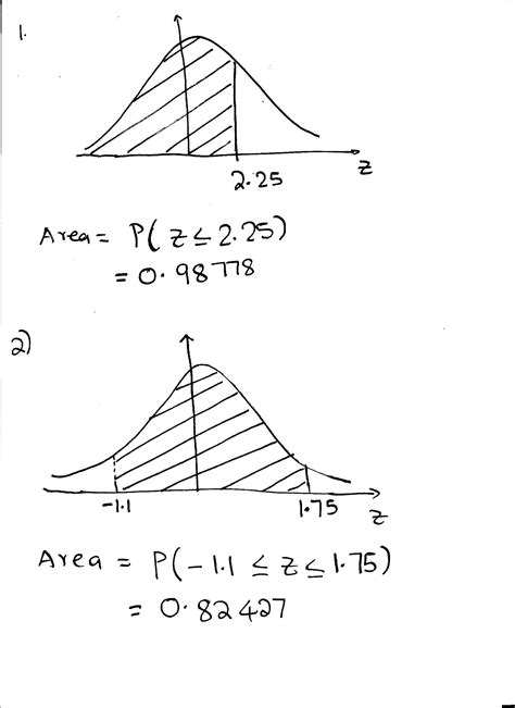 Solved 1 Draw A Curve And Shade The Area Beyond Z 2 25 Find The