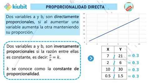 Proporcionalidad Directa Proporcionalidad Directa Secundaria