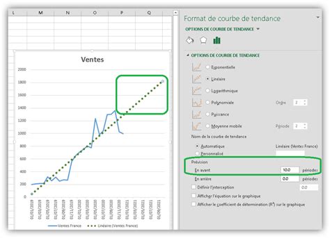 Excel les courbes de tendance des données graphiques