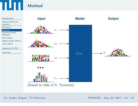 global sensitivity analysis of predictor models in software engineeri…